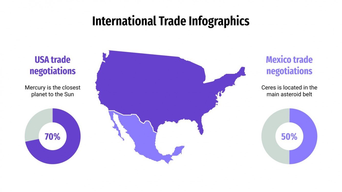 International Trade Infographics | Google Slides & PowerPoint