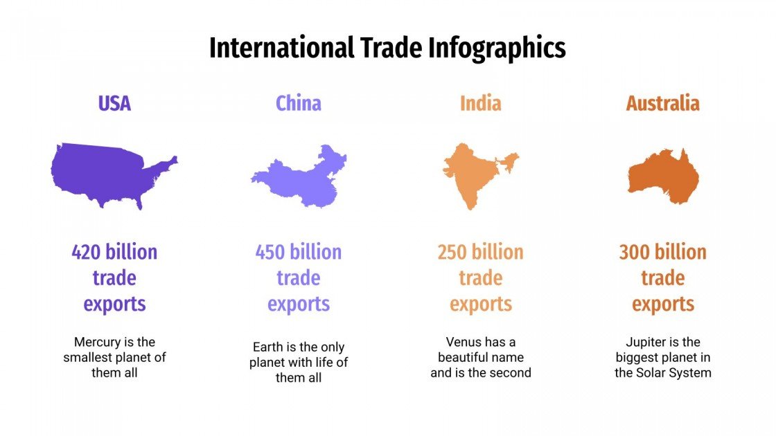 International Trade Infographics | Google Slides & PowerPoint