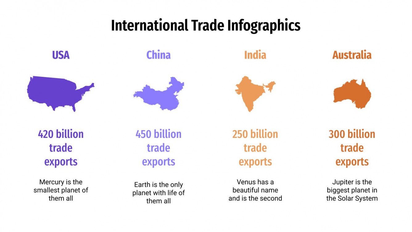 International Trade Infographics | Google Slides & PowerPoint
