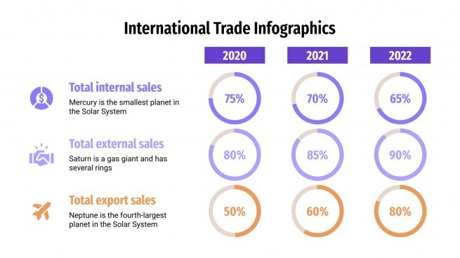 International Trade Infographics | Google Slides & PowerPoint
