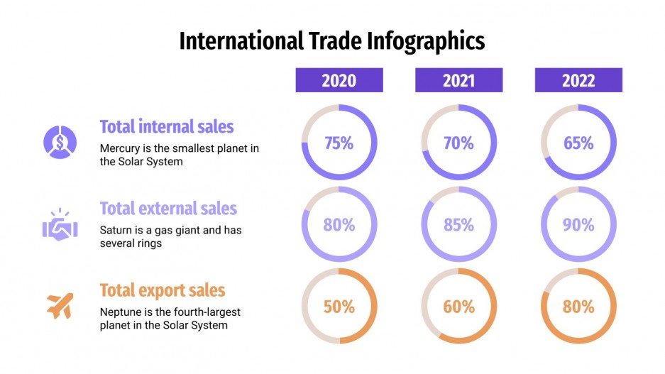 International Trade Infographics | Google Slides & PowerPoint