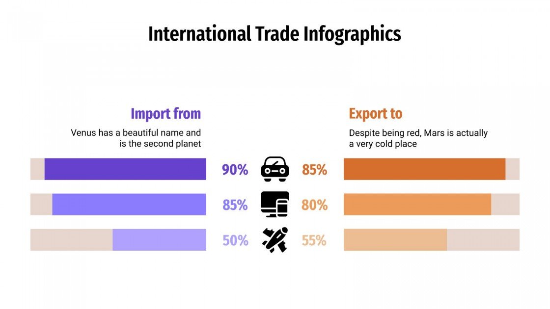 International Trade Infographics | Google Slides & PowerPoint