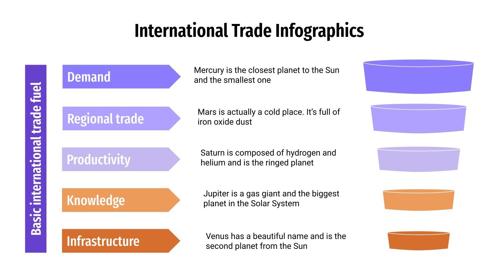 International Trade Infographics | Google Slides & PowerPoint