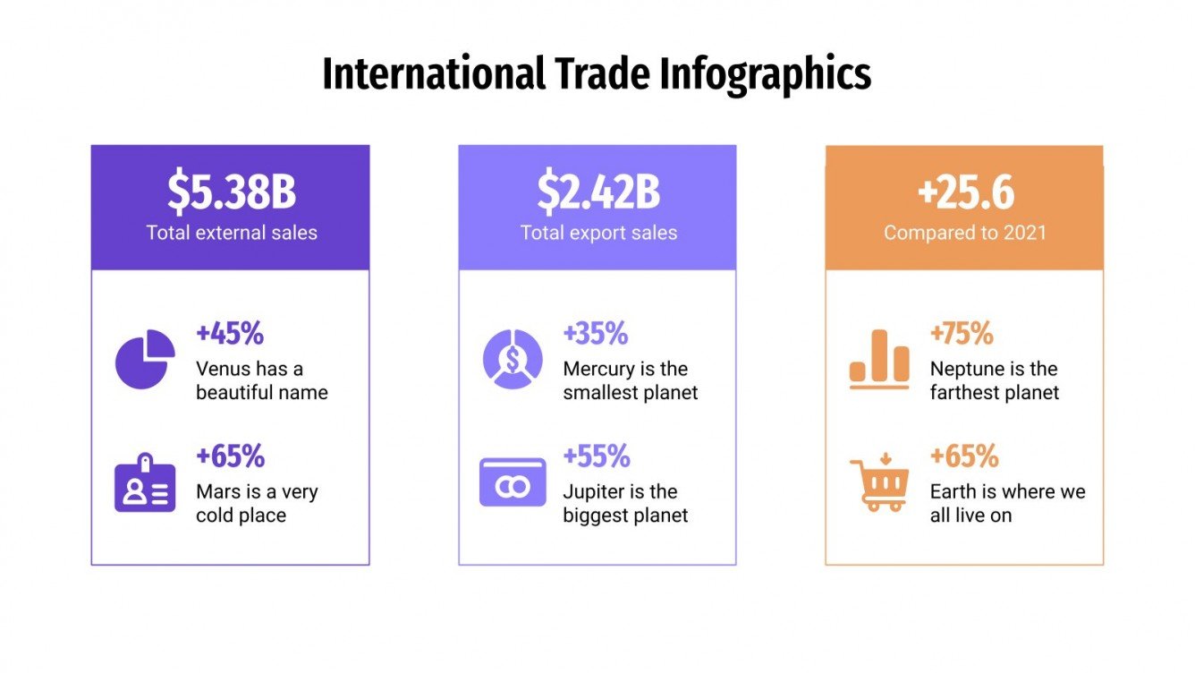 International Trade Infographics | Google Slides & PowerPoint