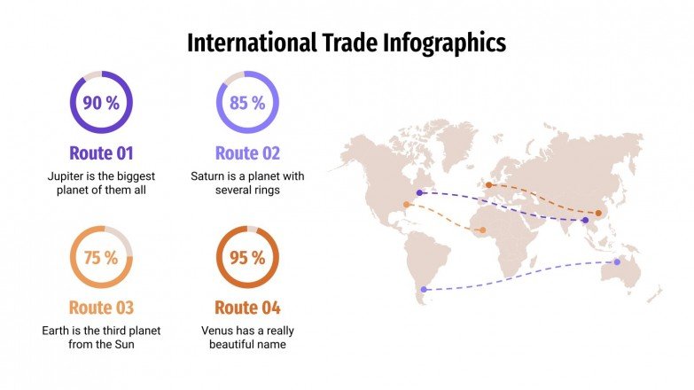 International Trade Infographics | Google Slides & PowerPoint