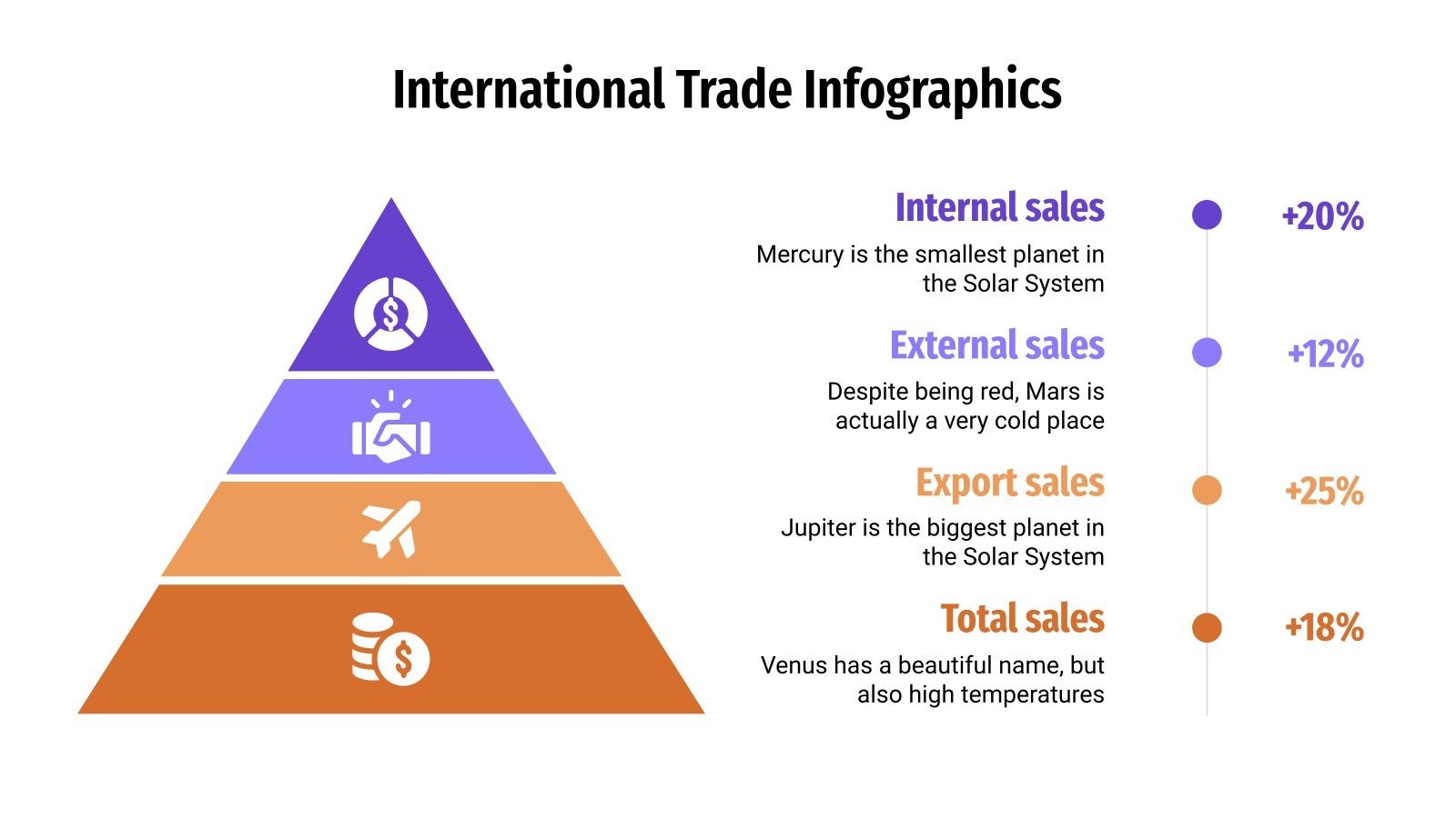 International Trade Infographics | Google Slides & PowerPoint