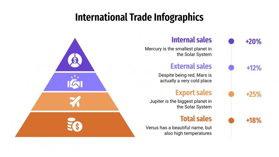 International Trade Infographics | Google Slides & PowerPoint