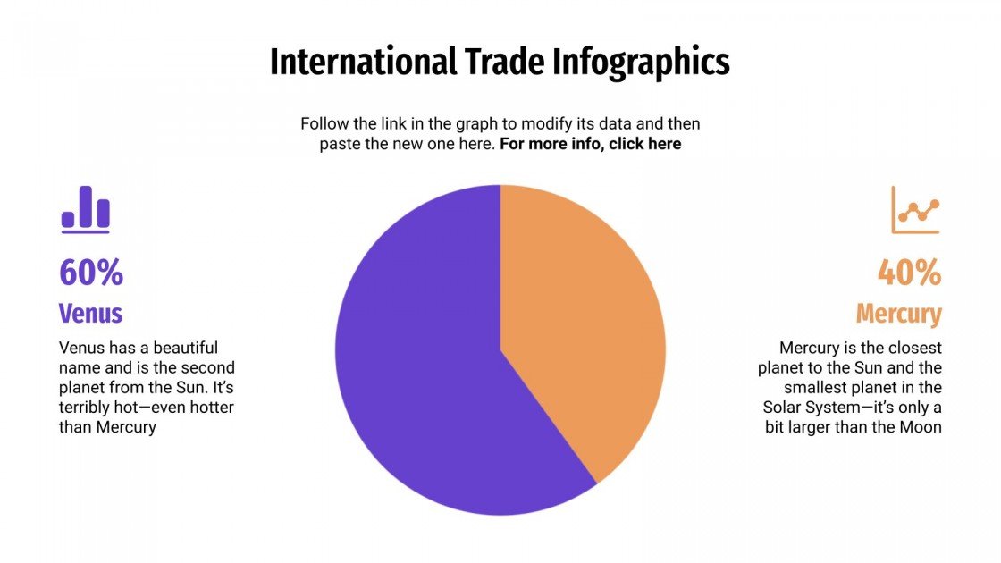 International Trade Infographics | Google Slides & PowerPoint