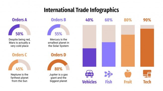 International Trade Infographics | Google Slides & PowerPoint