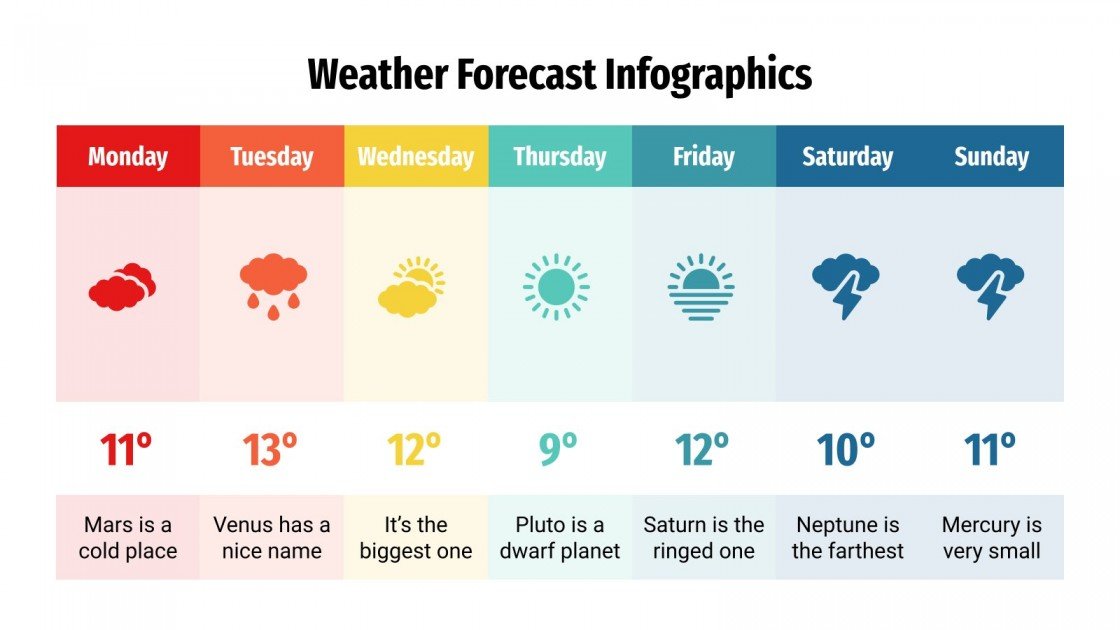 Weather Forecast Infographics | Google Slides & PowerPoint