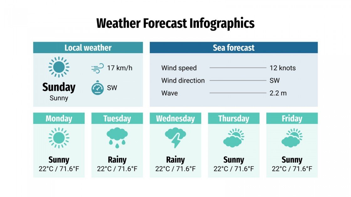Weather Forecast Infographics | Google Slides & PowerPoint