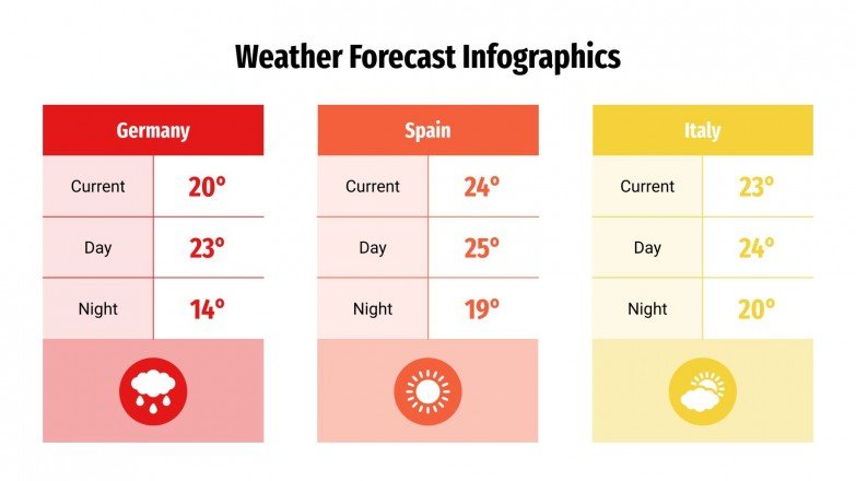 Weather Forecast Infographics | Google Slides & PowerPoint