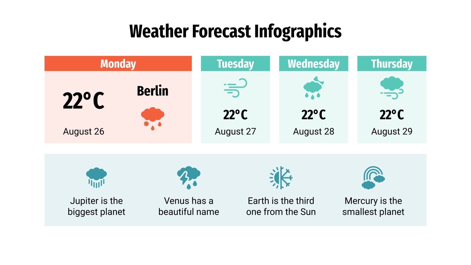 Weather Forecast Infographics | Google Slides & PowerPoint