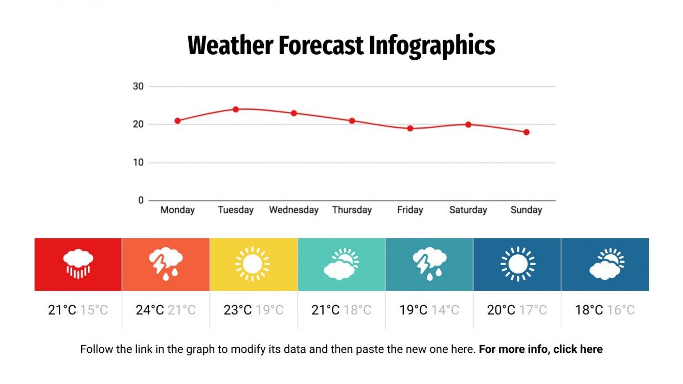 Weather Forecast Infographics | Google Slides & PowerPoint