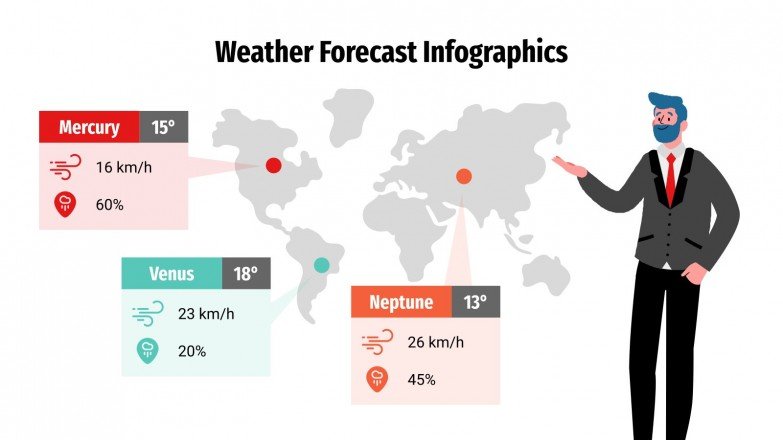 Weather Forecast Infographics | Google Slides & PowerPoint