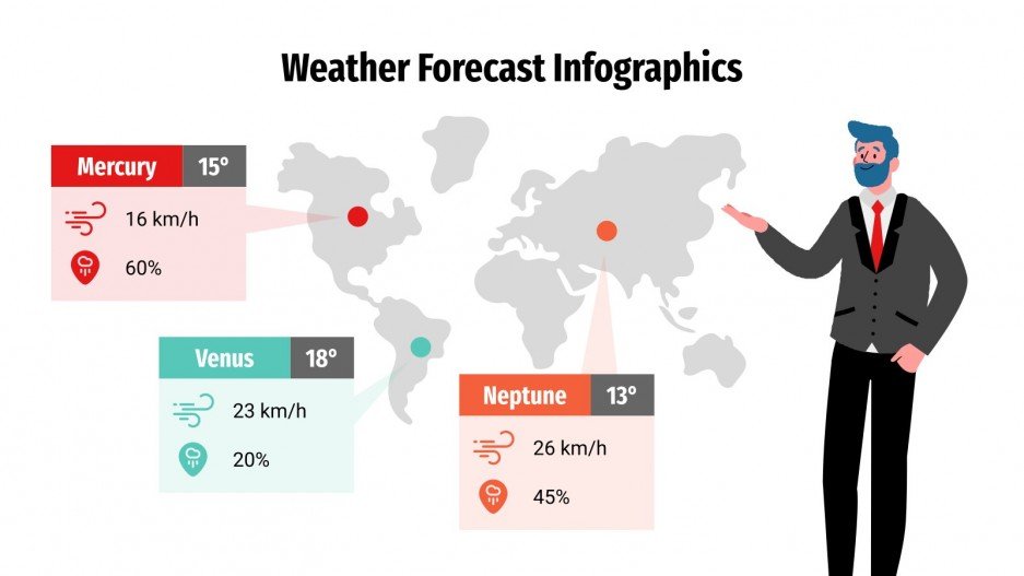 Weather Forecast Infographics | Google Slides & PowerPoint