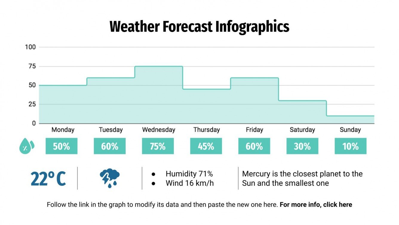 Weather Forecast Infographics | Google Slides & PowerPoint