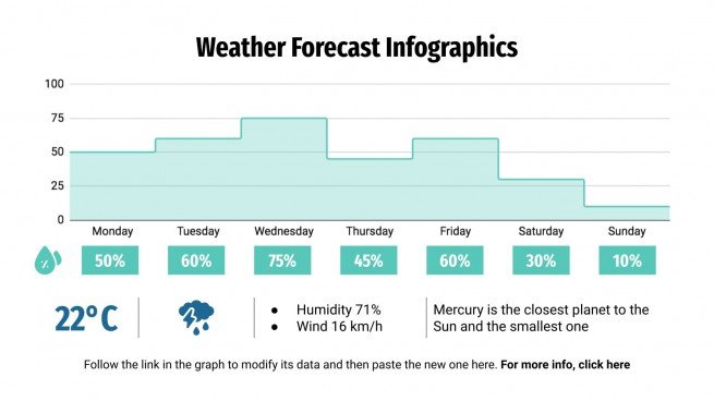 Weather Forecast Infographics | Google Slides & PowerPoint