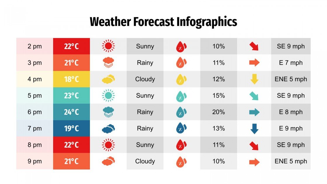 Weather Forecast Infographics | Google Slides & PowerPoint