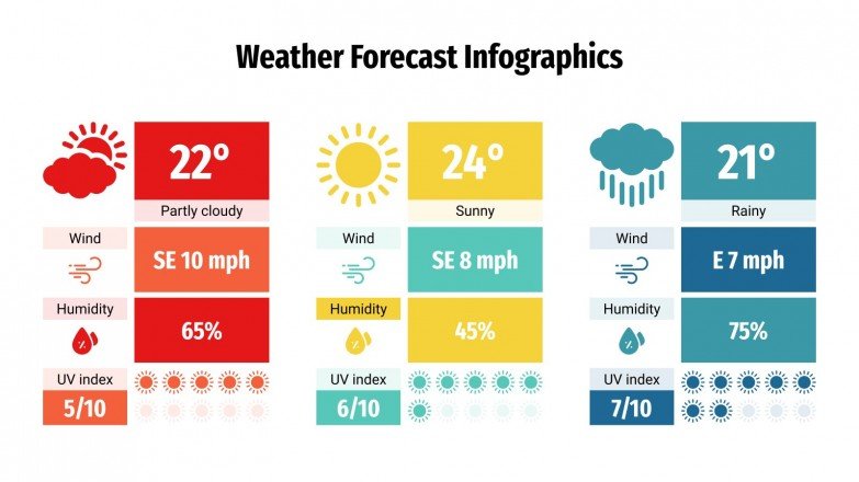 Weather Forecast Infographics | Google Slides & PowerPoint