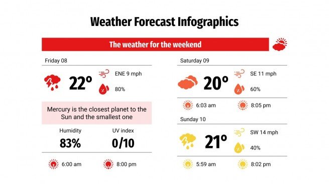 Weather Forecast Infographics | Google Slides & PowerPoint