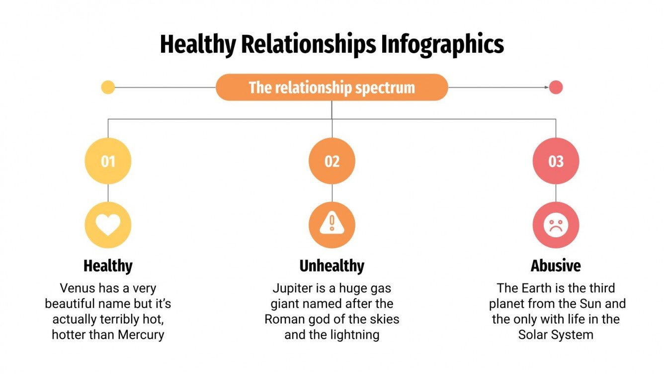 Healthy Relationships Infographics | Google Slides & PPT