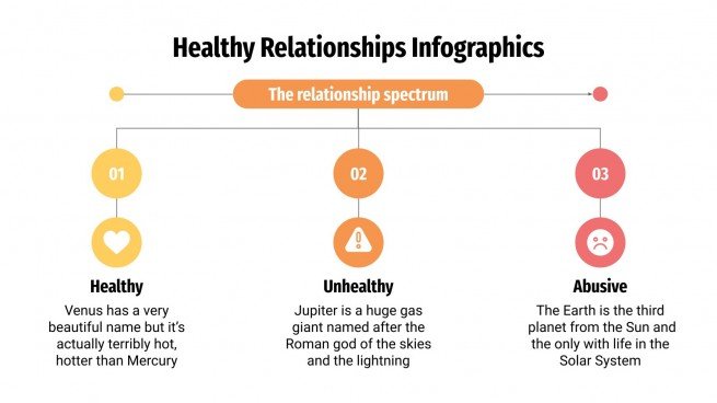 Healthy Relationships Infographics | Google Slides & PPT