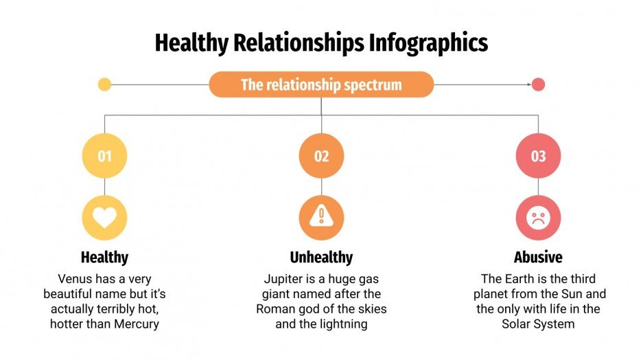 Healthy Relationships Infographics | Google Slides & PPT