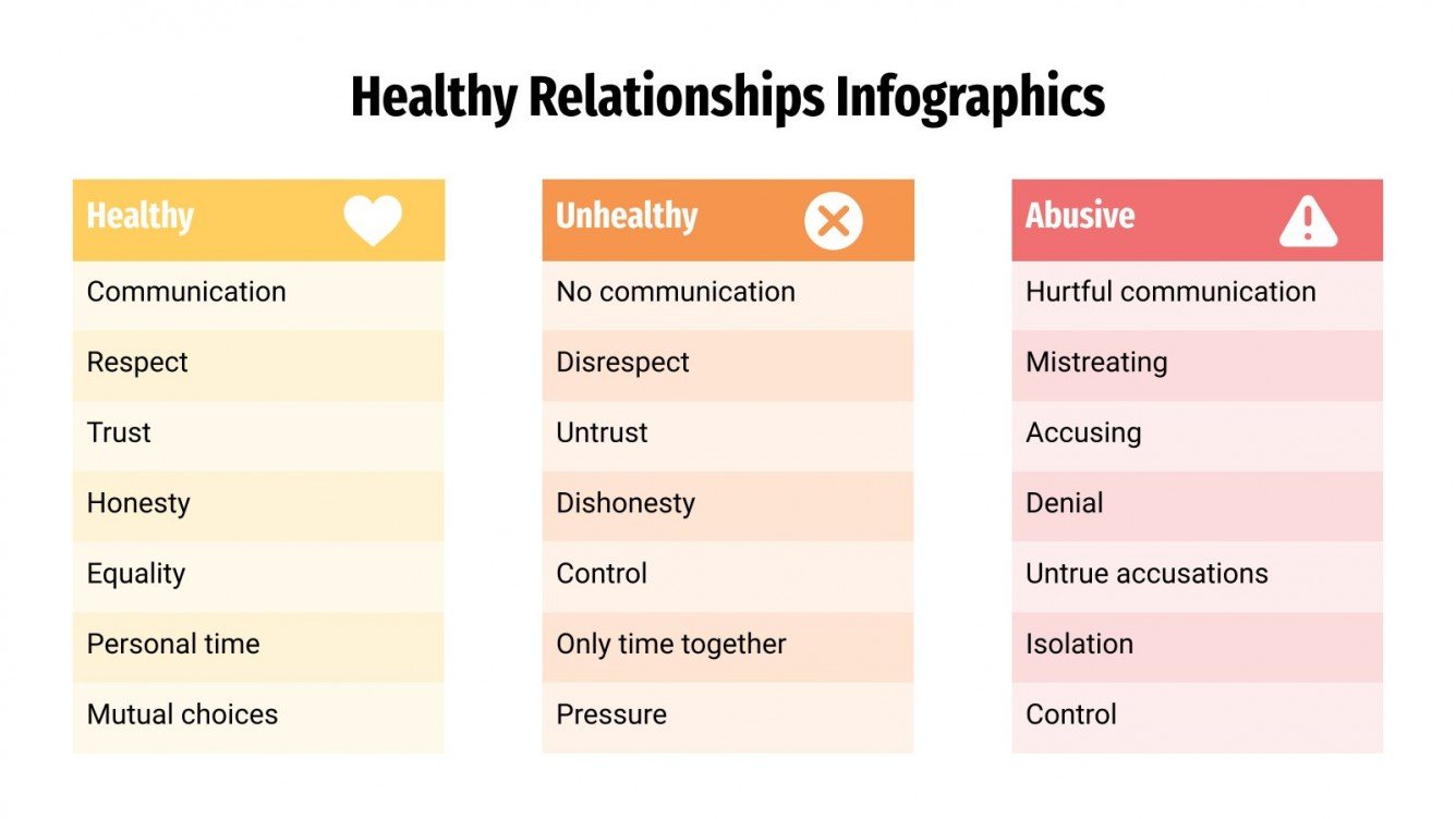 Healthy Relationships Infographics | Google Slides & PPT