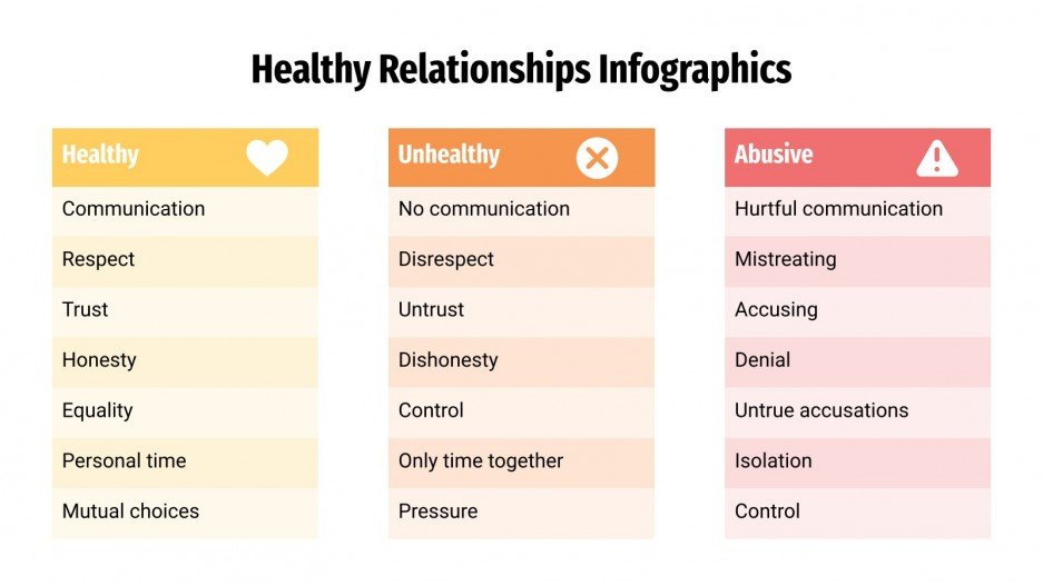 Healthy Relationships Infographics | Google Slides & PPT