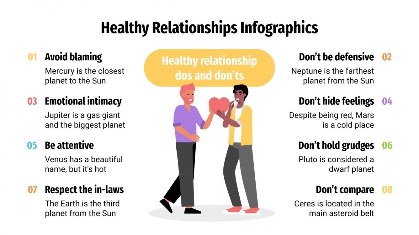 Healthy Relationships Infographics | Google Slides & PPT