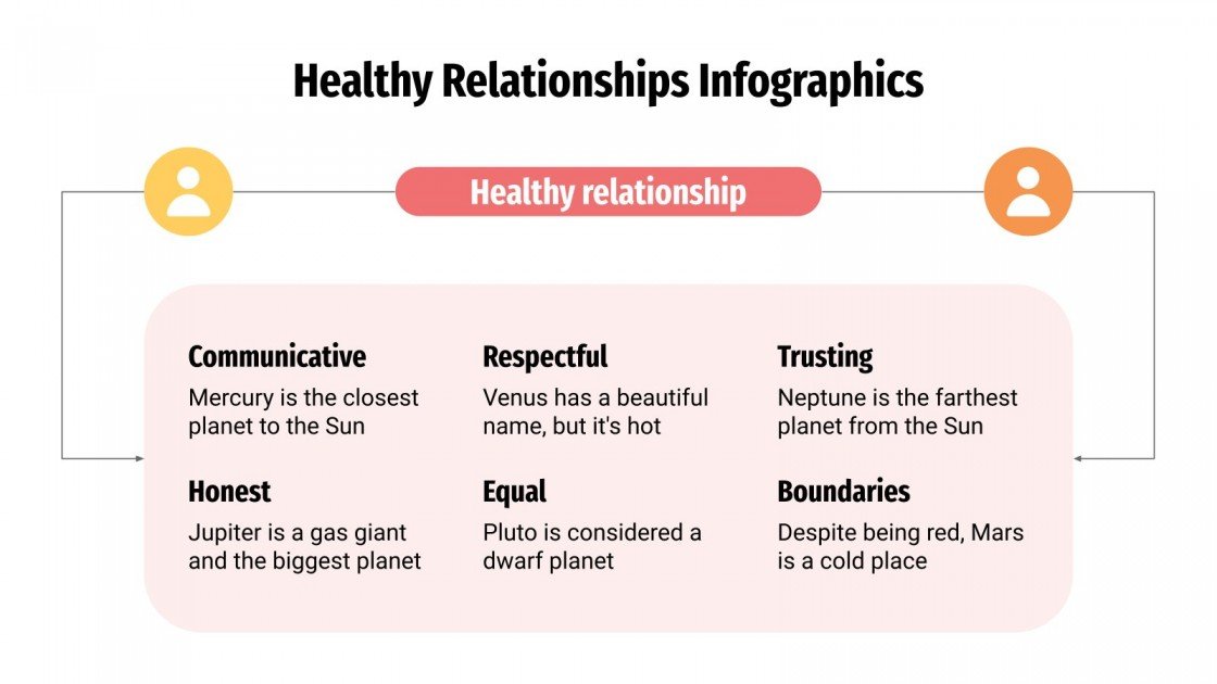 Healthy Relationships Infographics | Google Slides & PPT