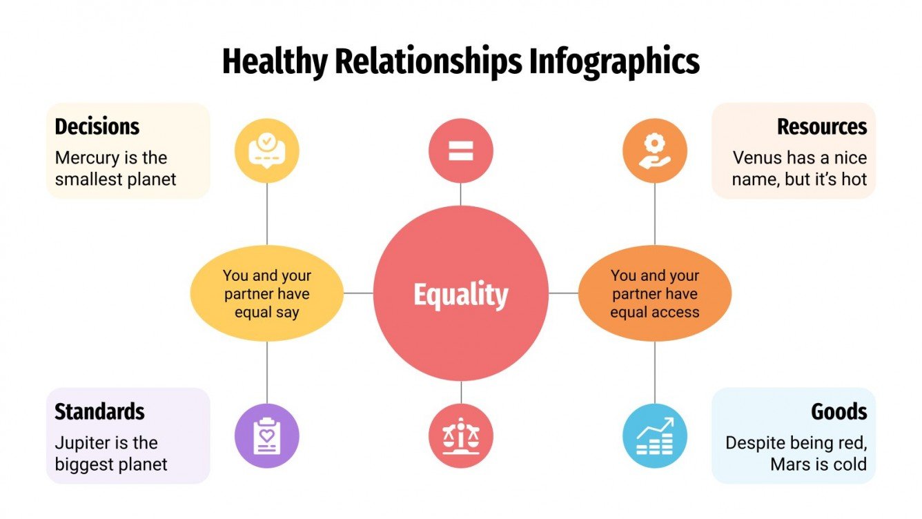 Healthy Relationships Infographics | Google Slides & PPT