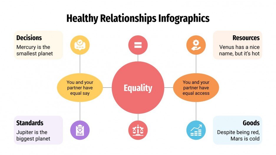 Healthy Relationships Infographics | Google Slides & PPT