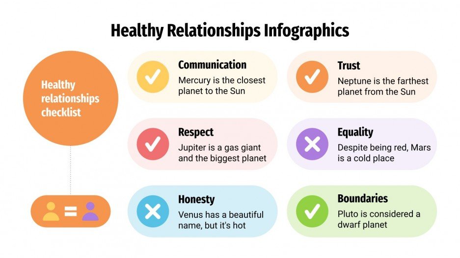 Healthy Relationships Infographics | Google Slides & PPT