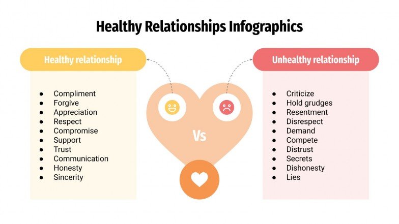 Healthy Relationships Infographics | Google Slides & PPT