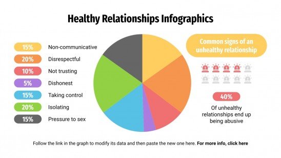 Healthy Relationships Infographics | Google Slides & PPT