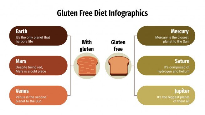 Gluten Free Diet Infographics | Google Slides & PowerPoint