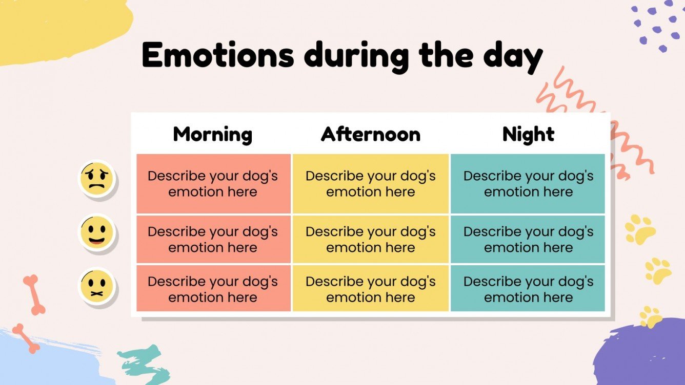 Learning About My Dog's Emotions Workshop | Google Slides