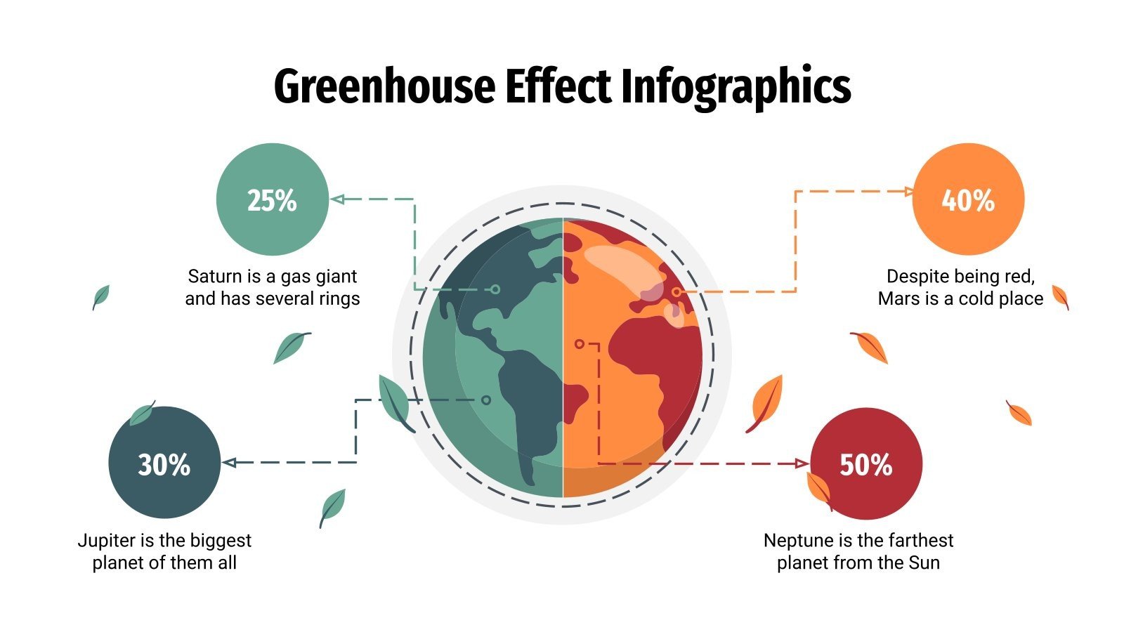 Greenhouse Effect Infographics | Google Slides & PowerPoint