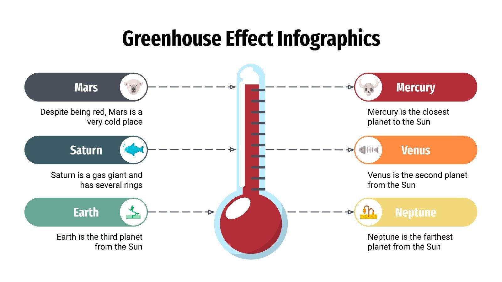 Greenhouse Effect Infographics | Google Slides & PowerPoint