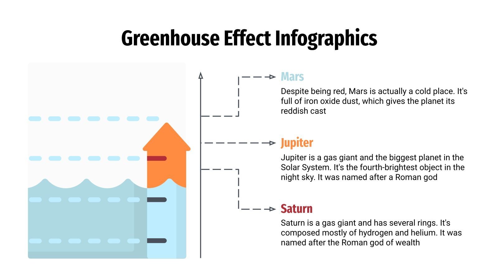 Greenhouse Effect Infographics | Google Slides & PowerPoint