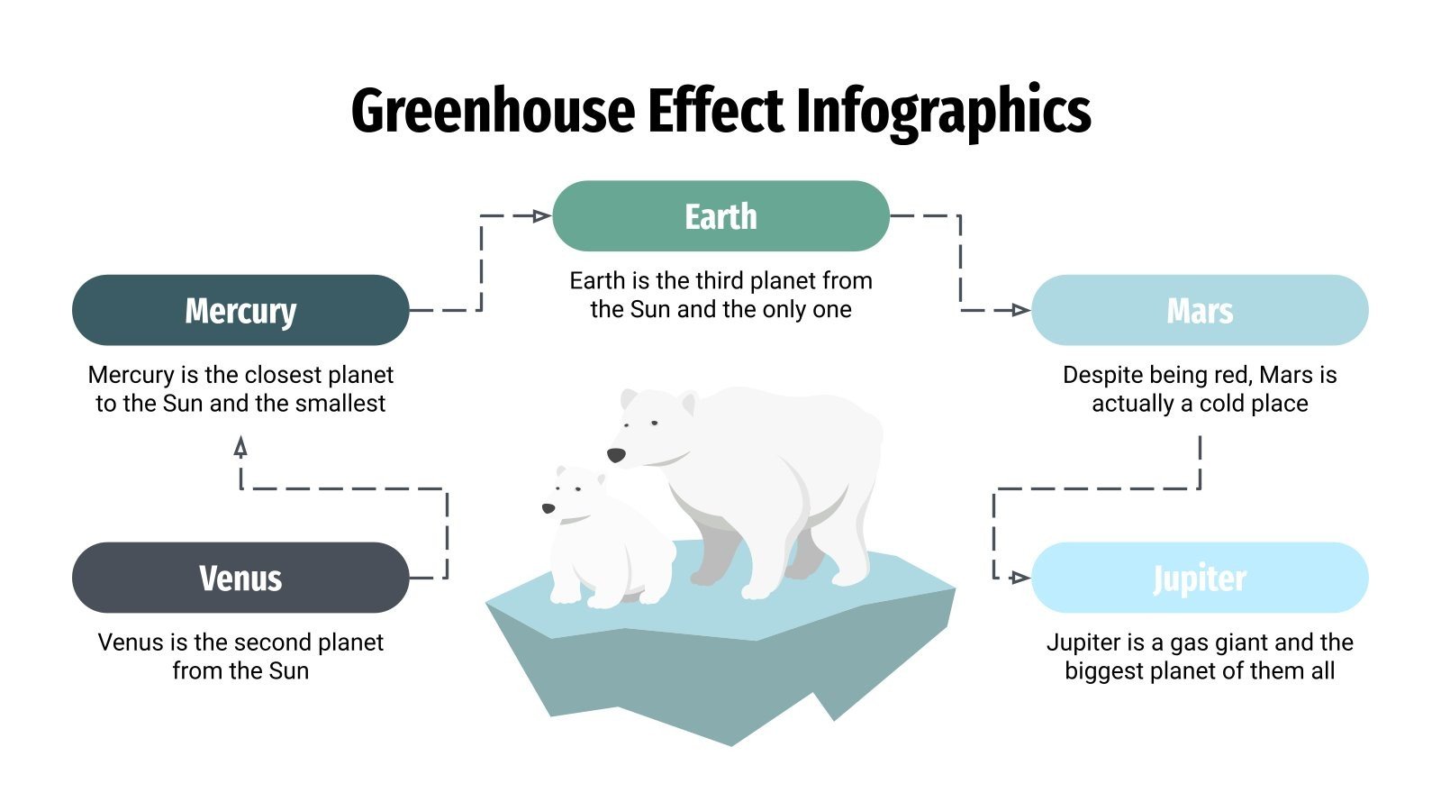 Greenhouse Effect Infographics | Google Slides & PowerPoint