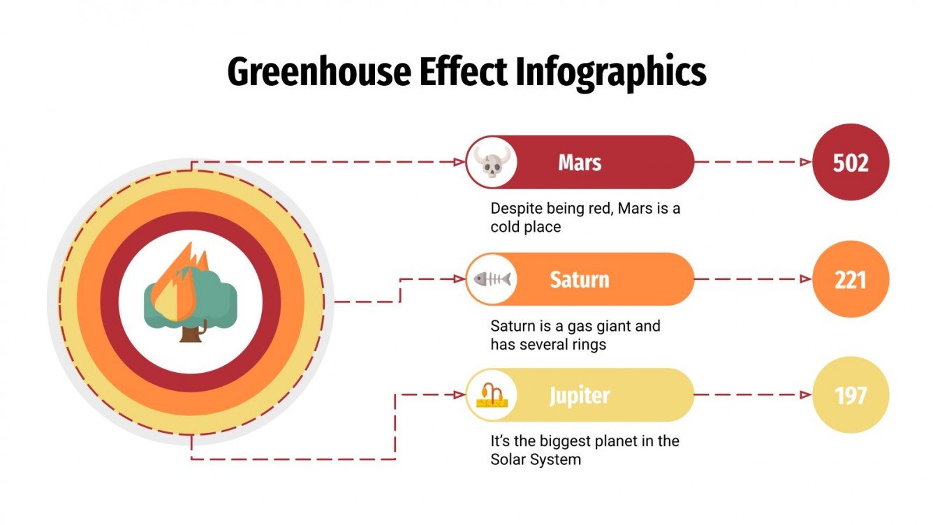 Greenhouse Effect Infographics | Google Slides & PowerPoint