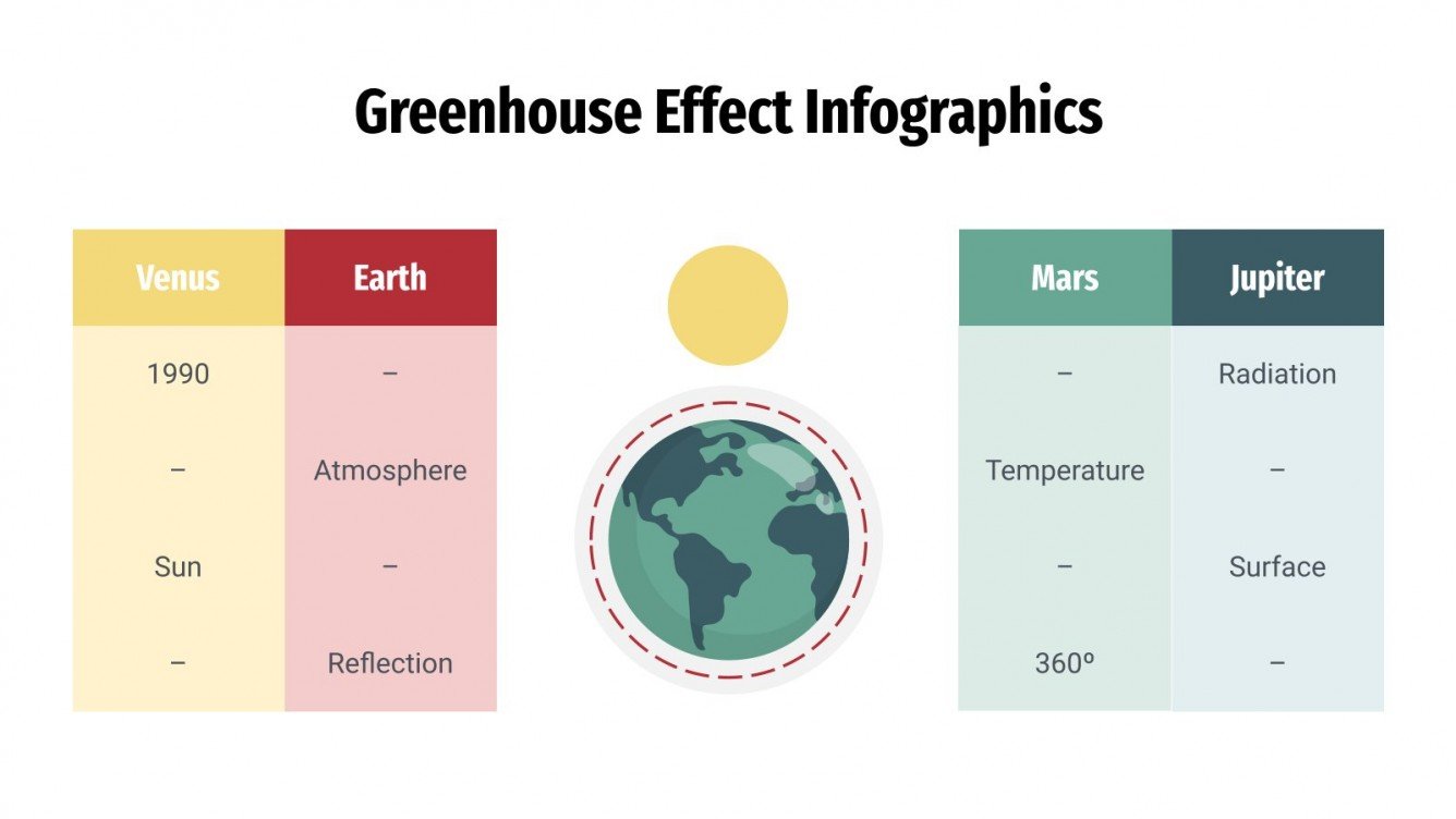 Greenhouse Effect Infographics | Google Slides & PowerPoint