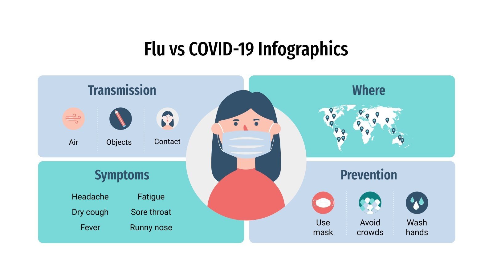 Flu vs. COVID-19 Infographics | Google Slides & PPT