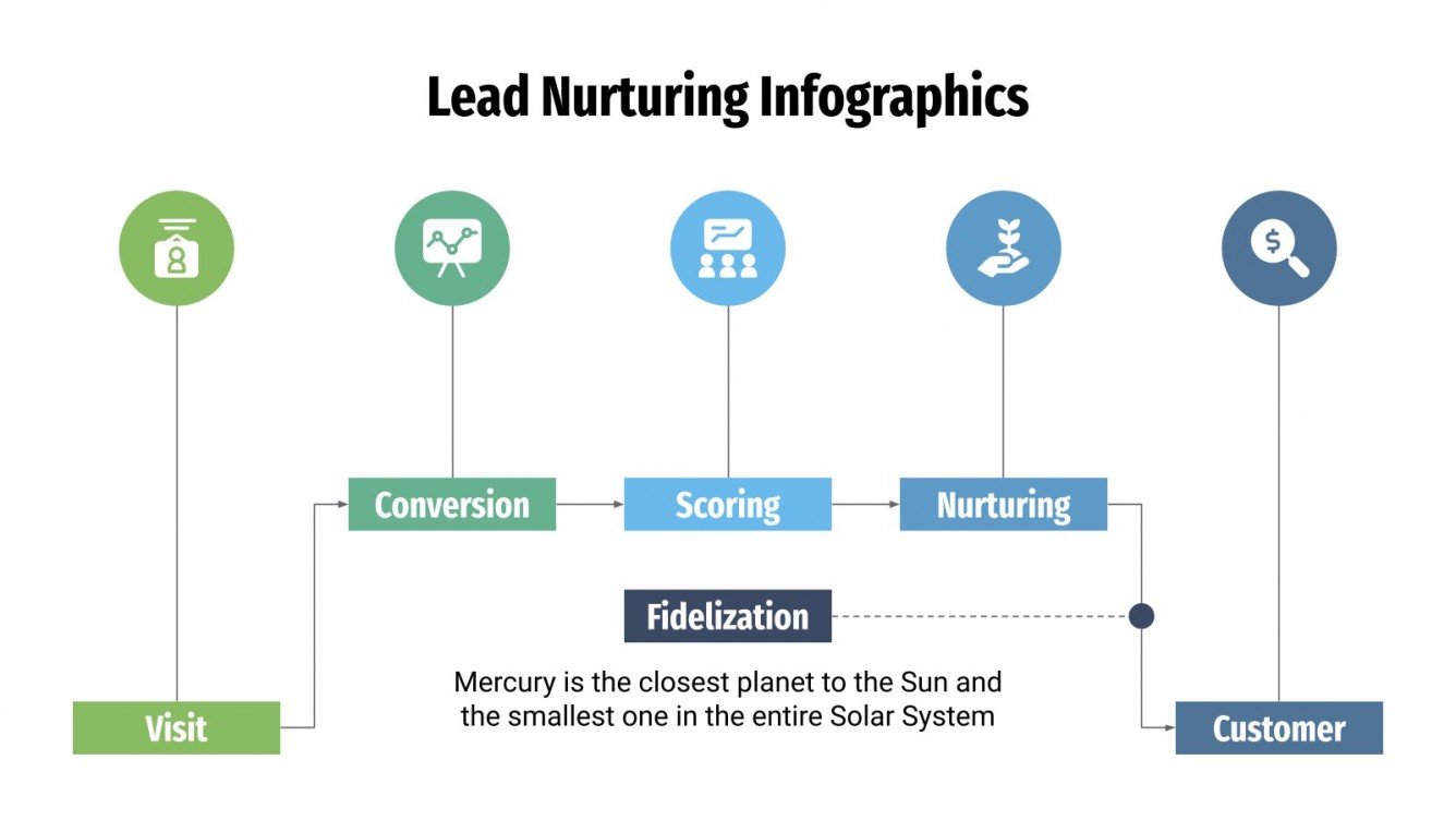 Lead Nurturing Infographics | Google Slides & PowerPoint