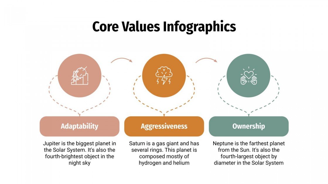 Core Values Infographics | Google Slides & PowerPoint