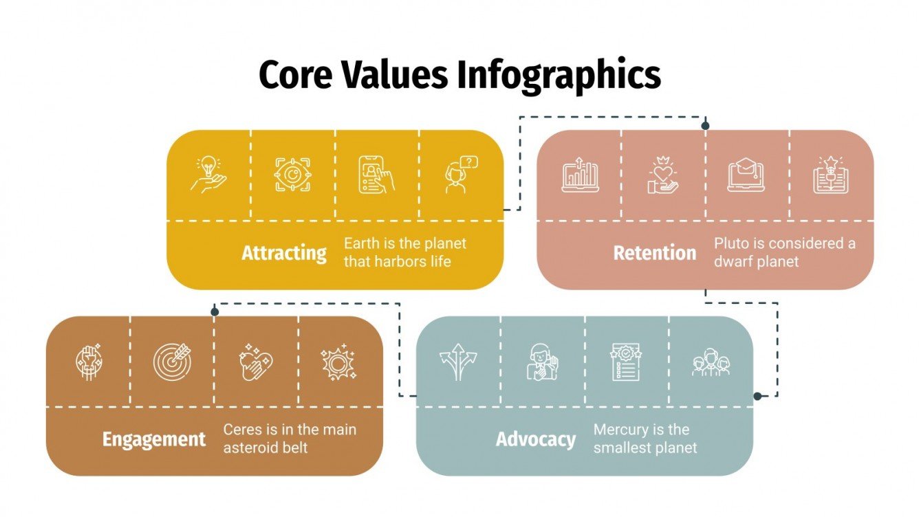 Core Values Infographics | Google Slides & PowerPoint