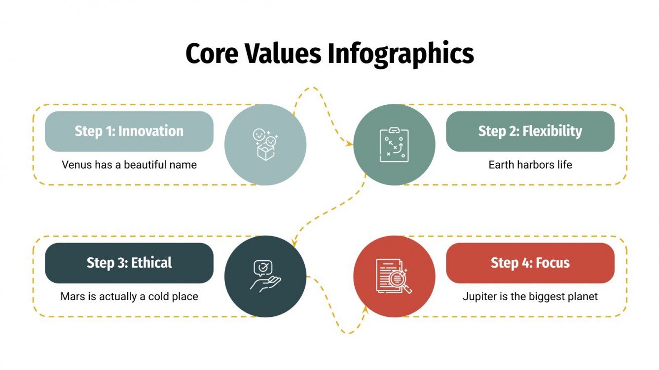 Core Values Infographics | Google Slides & PowerPoint Core Values Infographics | Google Slides & PowerPoint